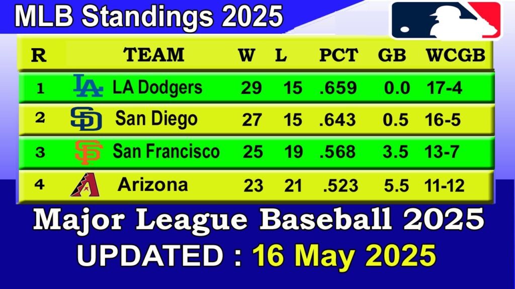 Looking Ahead: The MLB Standings for 2025 and What to Expect - Green At ...